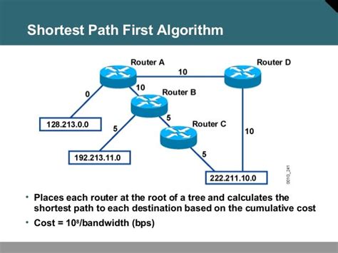 Day 12 Enabling Ospf