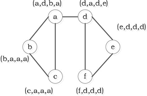 Figure From An Overlapping Community Detection Algorithm With Label Propagation Control For