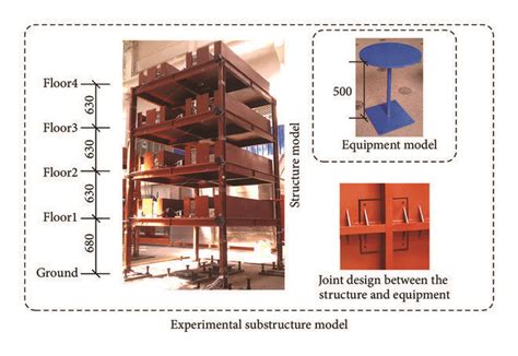 Model Of The Experimental Substructure Download Scientific Diagram