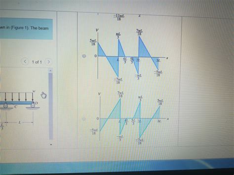 Solved KMU-1 Problem 7.58 Consider the compound beam shown | Chegg.com
