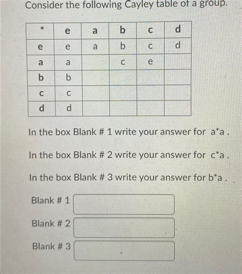 Solved Consider The Following Cayley Table Of A