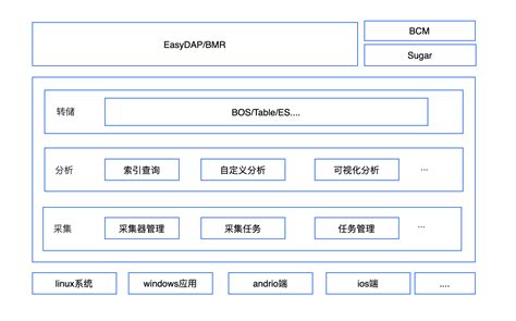 日志分析解决方案 百度智能云