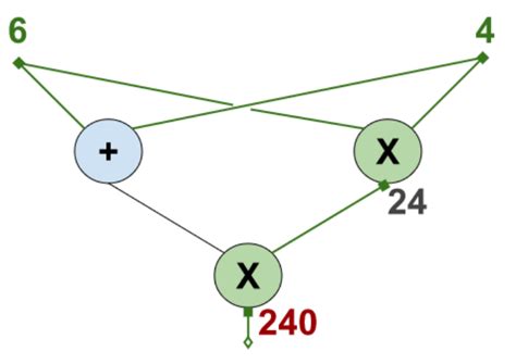 pinocchio virtual machine nearly practical verifiable computation
