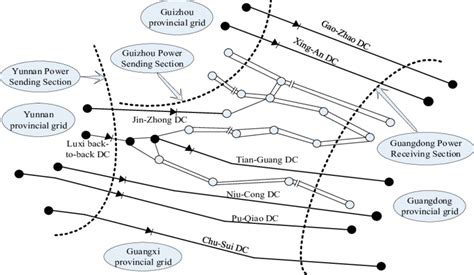 Main Grid Structure Of The Ac Dc Interconnected Power Grid Download