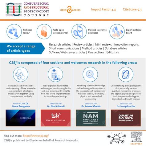 Share Your Research In The Computational And Structural Biotech Journal Csbj The Journal