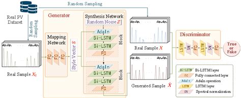 人才强校 信电学院付学谦副教授课题组研究论文在IEEE可持续能源汇刊在线发表