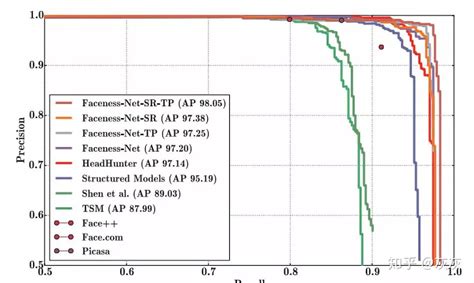 深度学习之视频人脸识别系列二：人脸检测与对齐 知乎