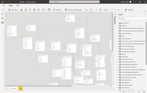 5 Intune Data Warehouse Power Bi Data Model Model Technology