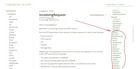 Php CodeIgniter API Reference Guide Where Do I Find The Method List Of A Framework S Core