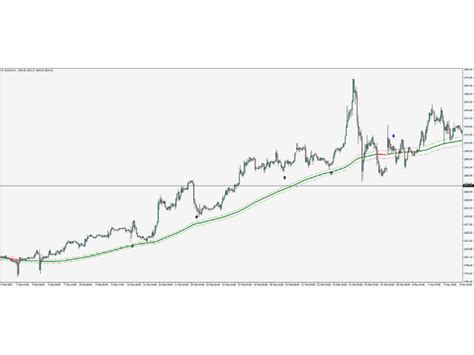 Купите Технический индикатор Master Scalping Mt4 для Metatrader 4 в магазине Metatrader Market
