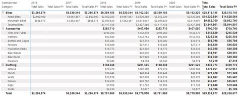 Nesting Measures In Inforiver Matt Allington