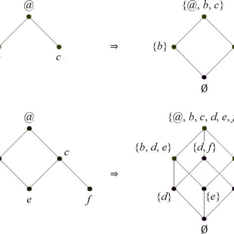 From Precisification Spaces To Boolean Algebras Download Scientific Diagram