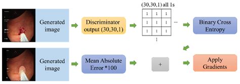 diagnostics free full text a novel computer aided detection diagnosis system for detection