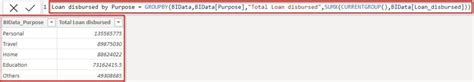 power bi group by measure sharepoint and microsoft power platform