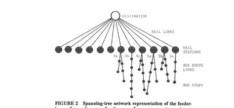 figure 2 from a methodology for feeder bus network design semantic scholar