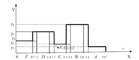 Bar Graphical Data Representation For The Generalized Rectangular Model