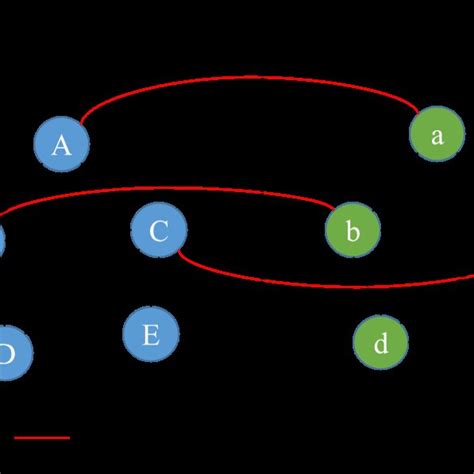 The Illustration Of Graph Extension By Constructing Pseudo User Links