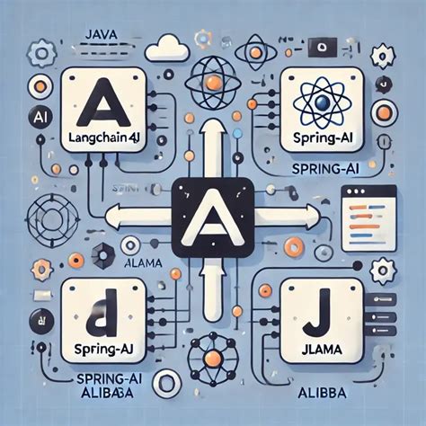 使用 Java 语言构建 Ai 应用之框架介绍 知乎