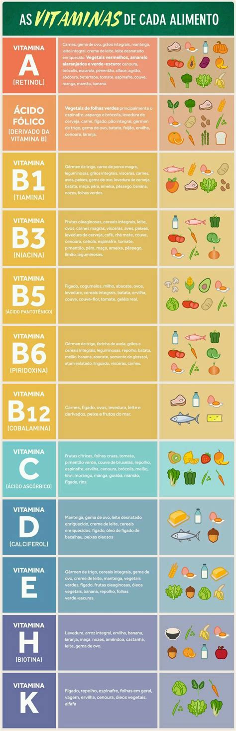 Tabela Alimentar De Vitaminas