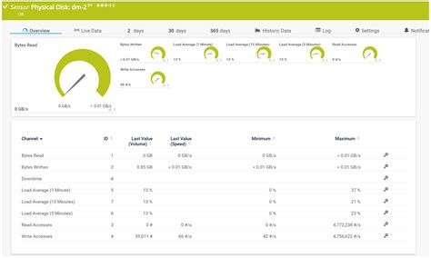 Monitoring Disk Usage On Synology Nas With Prtg