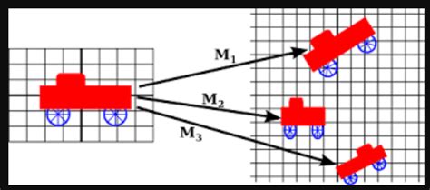 Dot Product — Algebraic Geometric And Linear Algebraic Intuition And How To Apply This To Solve