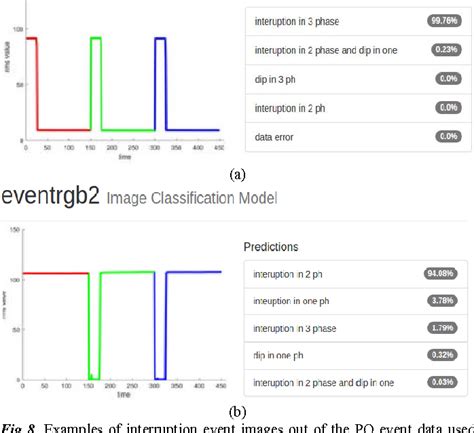 Figure 8 From Classification Of Power Quality Events Using Deep Learning On Event Images