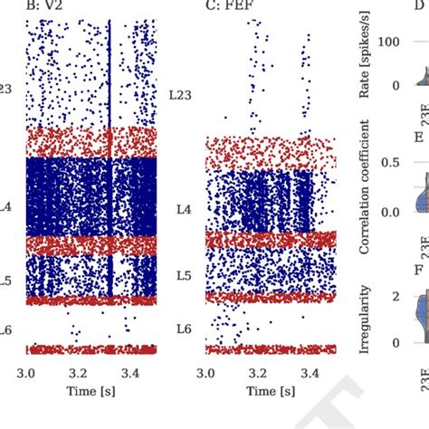 Neurogrid A Neuromorphic Chip With Integrated Silicon Neuron Array