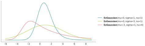 Distributions — Preliz 0180 Documentation