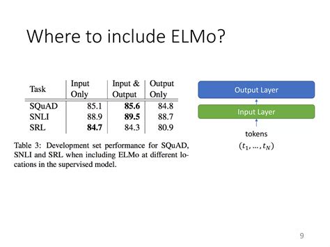 論文紹介 Deep contextualized word representations PPT