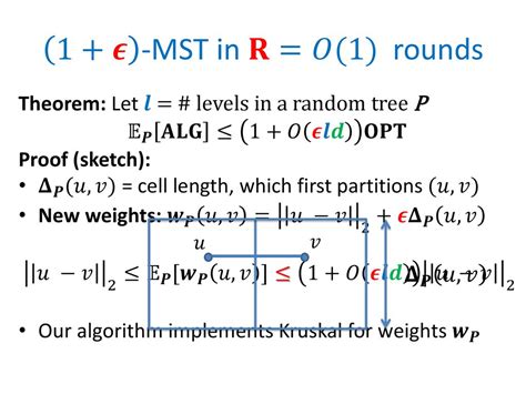 Parallel Algorithms For Geometric Graph Problems Ppt Download