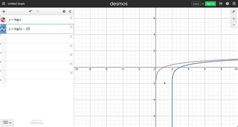 solved the figure shows the graph of f x logxe transformations of