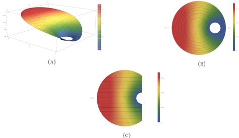 figure 1 from a shape variation result via the geometry of