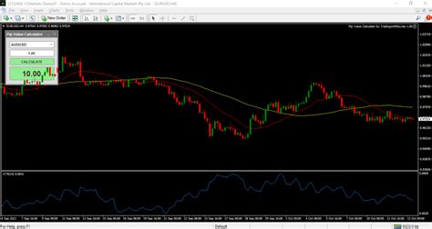 How To Setup Your MT4 Trading Platform Like A Pro TradingwithRayner