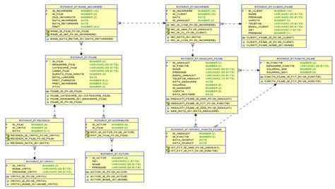 Github Rotaruteodor Movie Rental Store Sql Pl Sql Database Creation Modification And