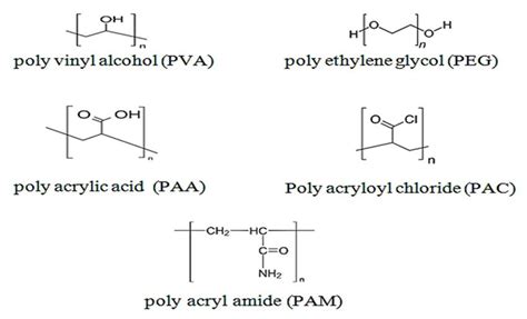 Functional Groups Of Synthetic Polymers [10] [11] Download Scientific Diagram