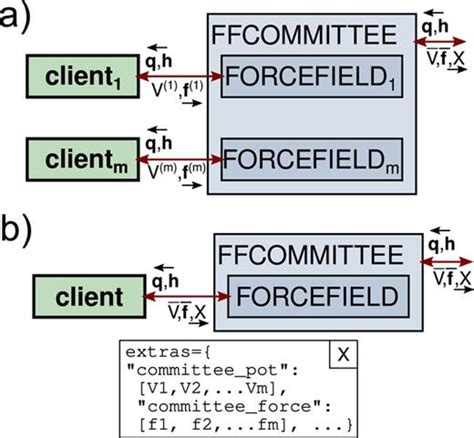 I Pi 30 A Flexible And Efficient Framework For Advanced Atomistic