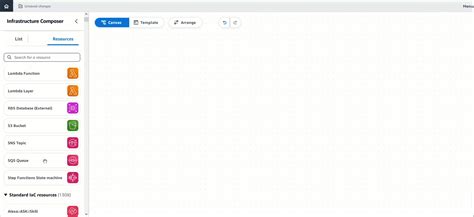 What Is Aws Infrastructure Composer Aws Infrastructure Composer