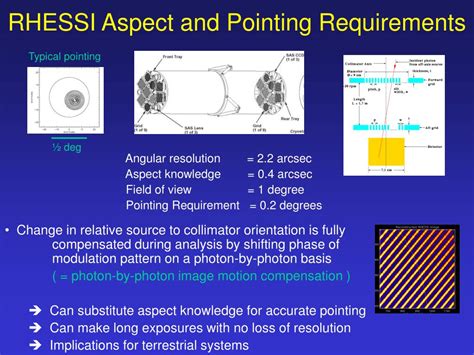 Ppt X Ray And Gamma Ray Imaging With Rotating Modulation Collimators Powerpoint Presentation