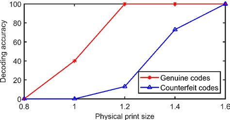figure 1 from a texture hidden anti counterfeiting qr code and