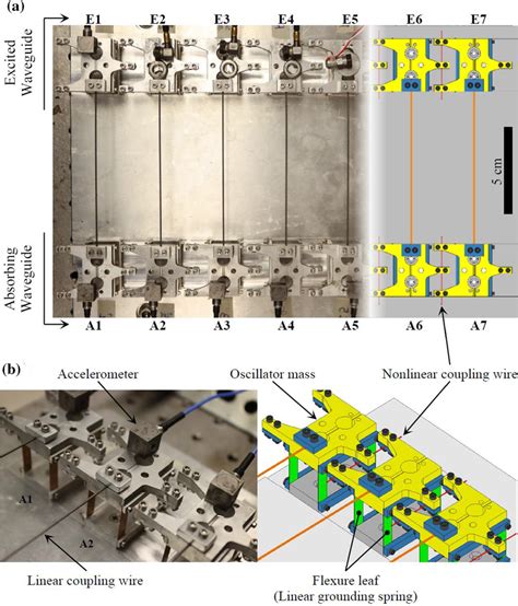 Experimental Fixture Of Two Nonlinear Coupled Waveguides Of Seven Unit Download Scientific