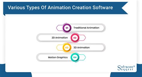 Best Animation Software In India For Your Business Get Free Demo