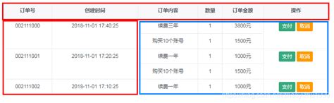 Vue 实现跨行表格（数据接口获取）——转载vue 实现遍历后端接口数据并展示在表格中 Csdn博客