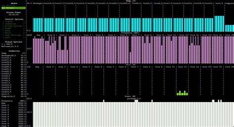 Intel Atom P Idle View ServeTheHome