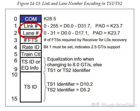 [译文]《pci Express Technology 3 0》chapter 14 Link Initialization And Training 链路初始化与训练 节6
