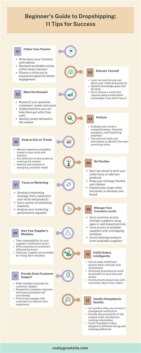 11 Essential Dropshipping Tips For Beginners Dropshipper Secrets