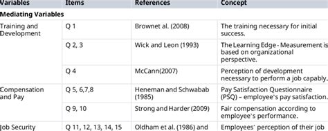Sources Of Questions In Section B Download Scientific Diagram