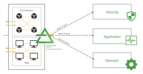 Eliminate Blind Spots Network Monitoring Solution