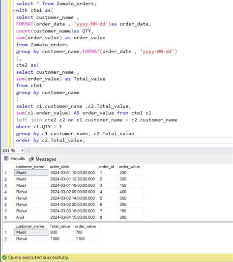 sql dataanalytics 100daysofsql namastesql datascience… swetha