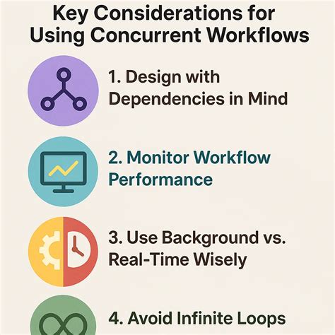 The Hidden Power Of Concurrent Workflows In Dynamics 365 Crm Sky Soft