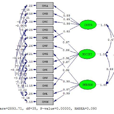 Lisrel Path Diagram Standardized Model Of Volunteer Satisfaction Download Scientific Diagram